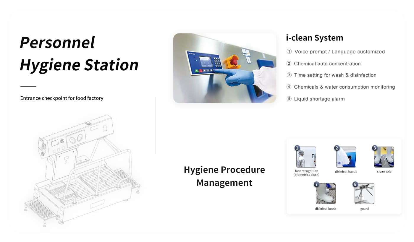 Hygiene Station PBW‑23 – Hand & Sole Sanitizer | WONE