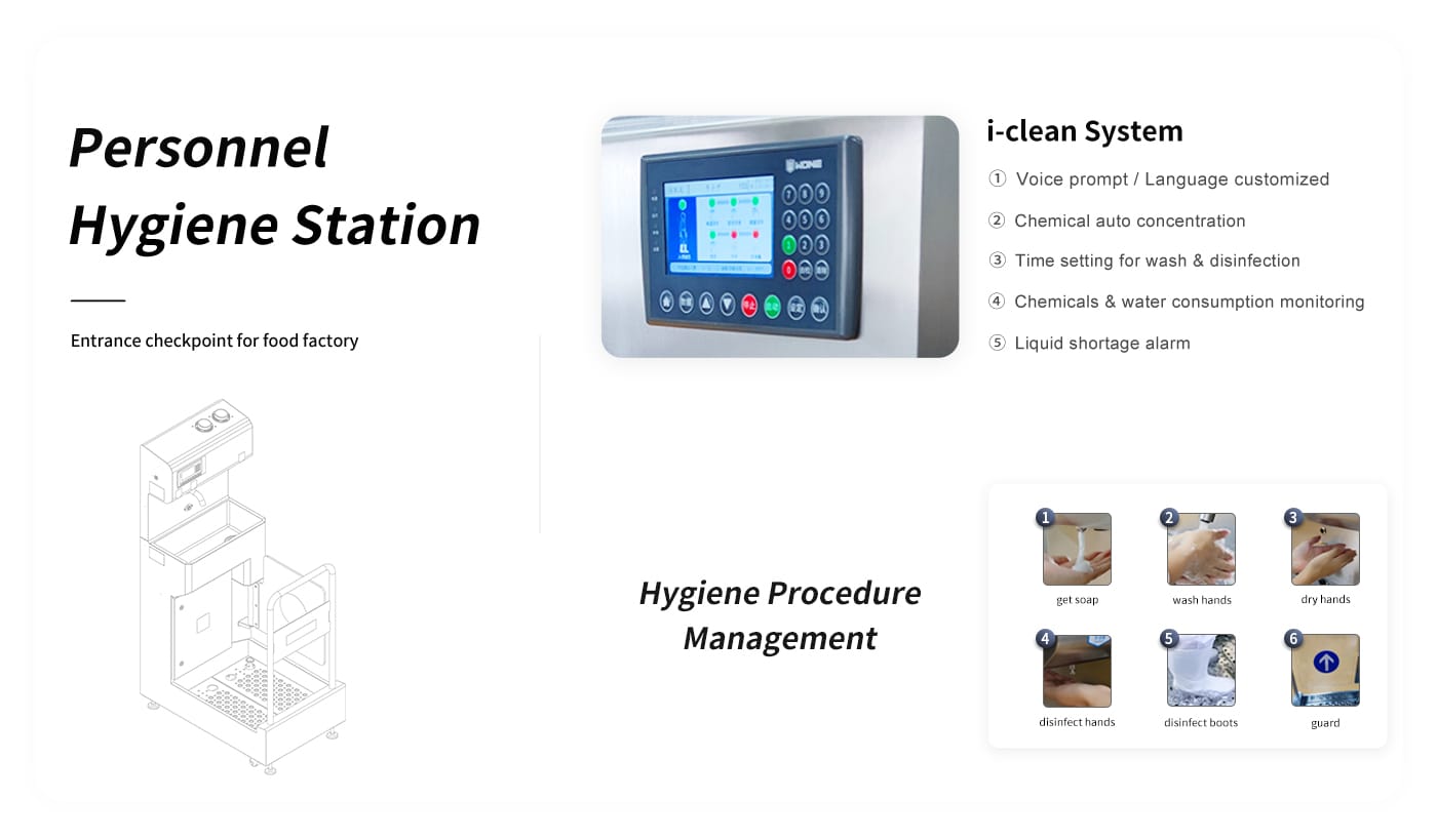 Hygiene Station PBW‑41E – Hand & Sole Sanitizer | WONE